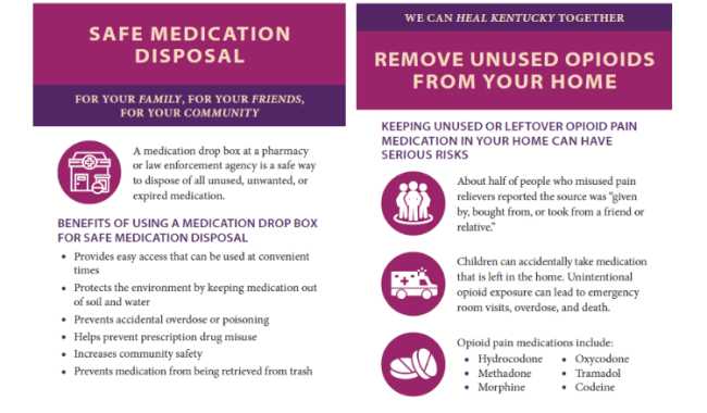 Raise awareness of safe medication disposal options | Healing Study